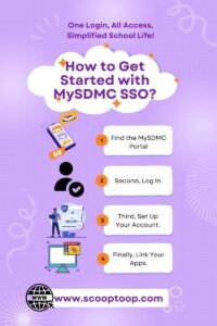 MySDMC SSO - Simplify Your School Login with Single Sign-On
